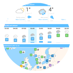 Weather solutions for websites - Foreca