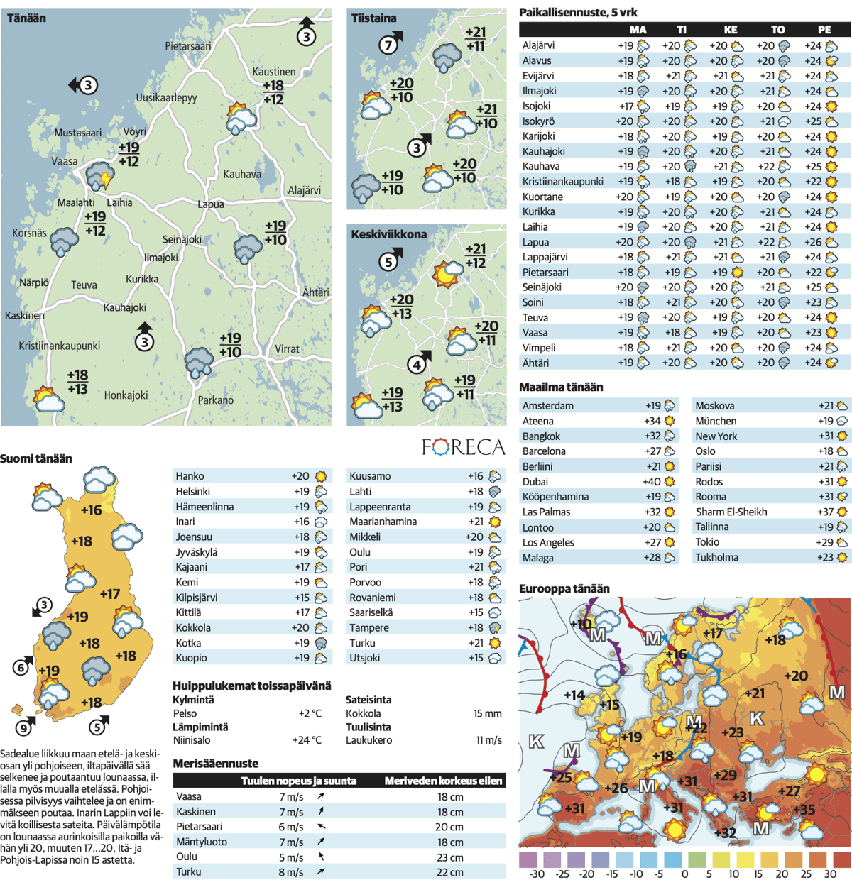 Weather solutions for print media - Foreca